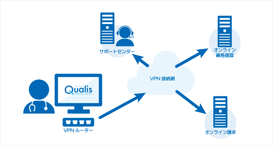 Qualis クオリス｜BMLの電子カルテ