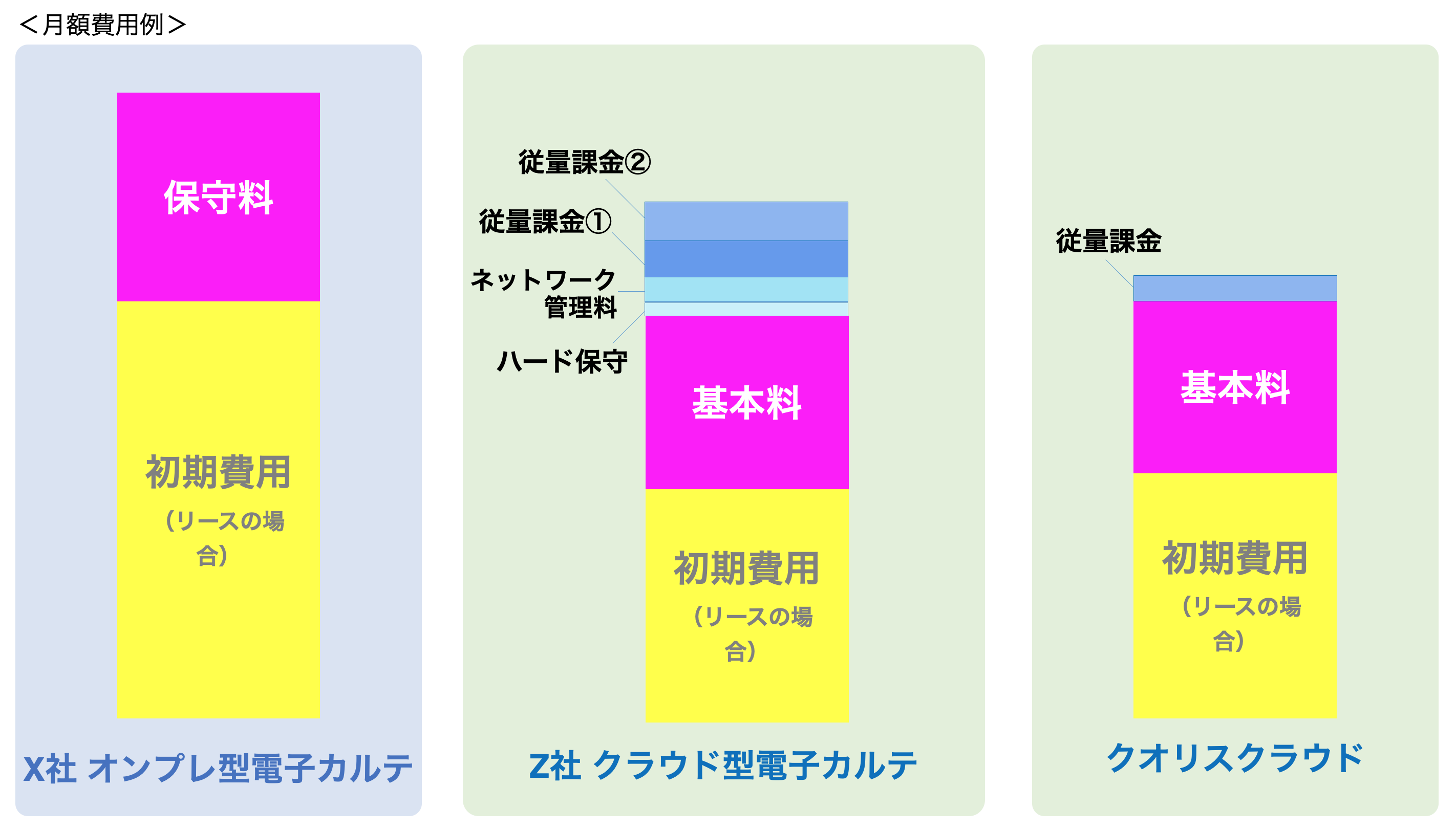 Qualis Cloud クオリスクラウド｜BMLのクラウド型電子カルテ